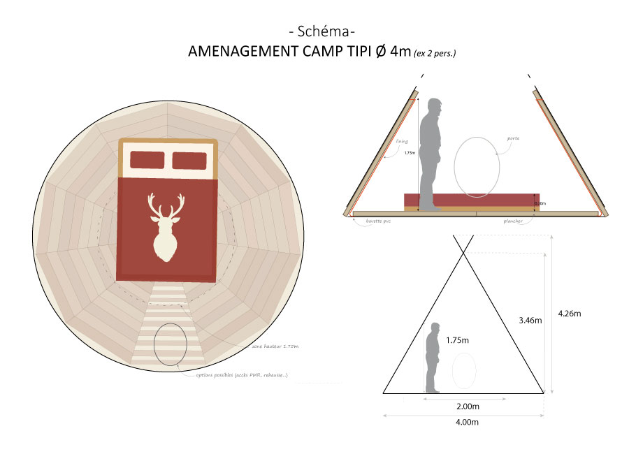 Atelier Jean Lehmann - Le-Tipi.com - Choix du diamètre du tipi
