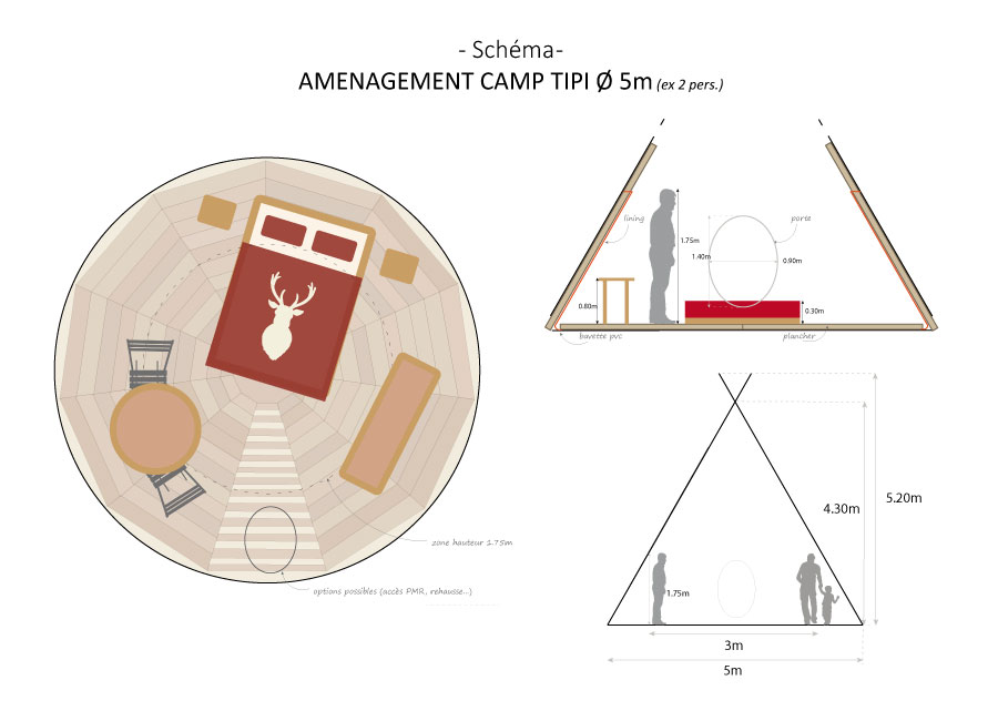 Atelier Jean Lehmann - Le-Tipi.com - Choix du diamètre du tipi